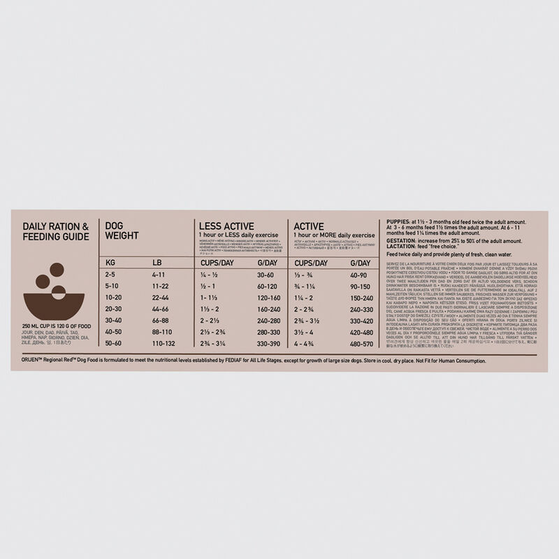 【Orijen】Dog Dry Food- Regional Red - 2kg & 6kg – PawPawDear